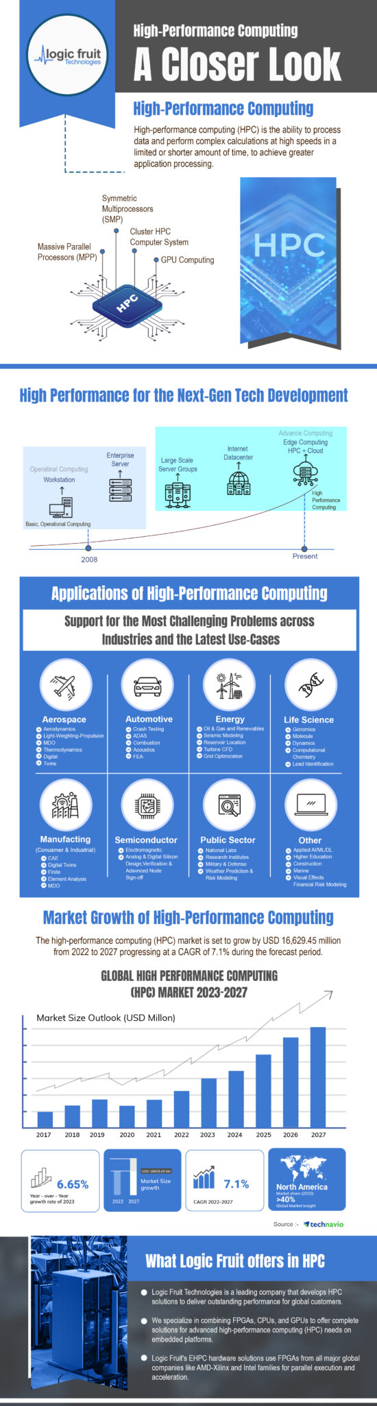 Essential Guide to High Performance Computing [2025]