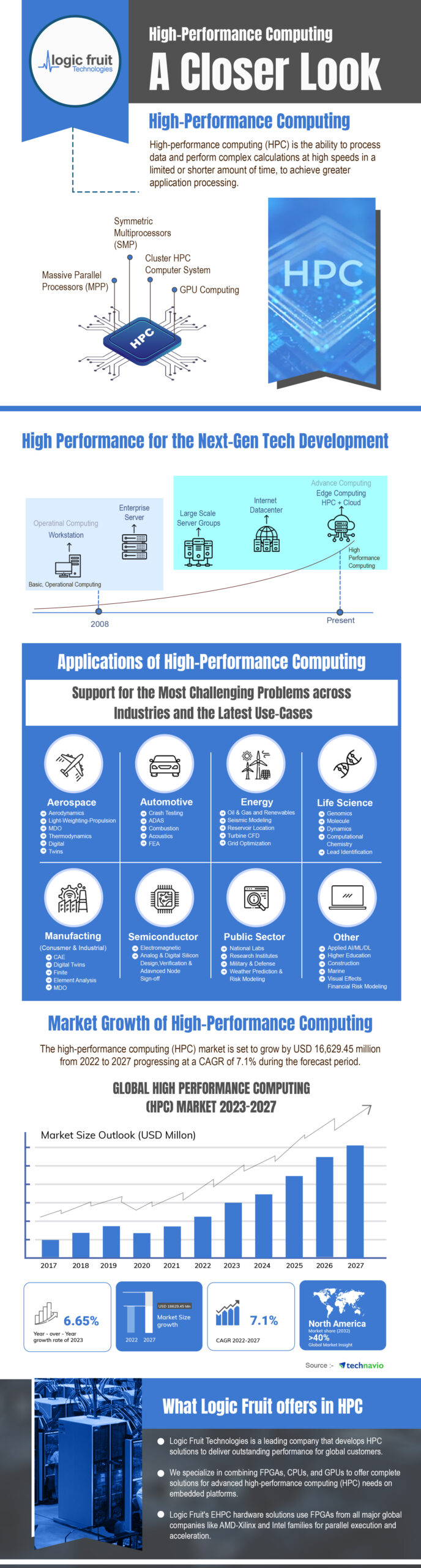 Essential Guide to High Performance Computing [2025]