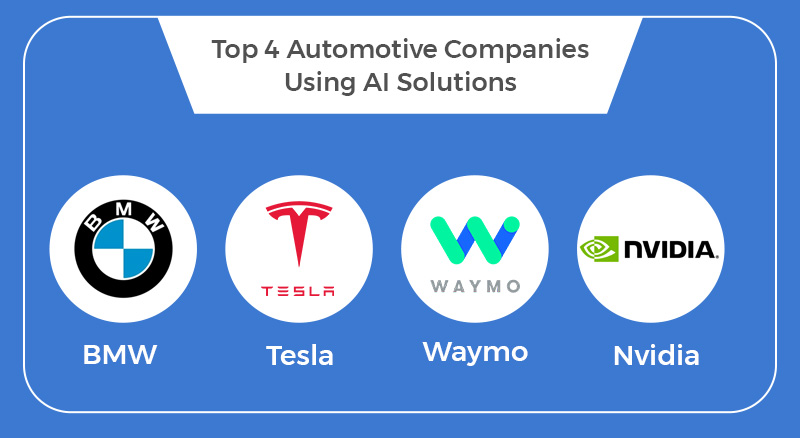 Revolutionary AI: Driving the Future of Automotive Industry