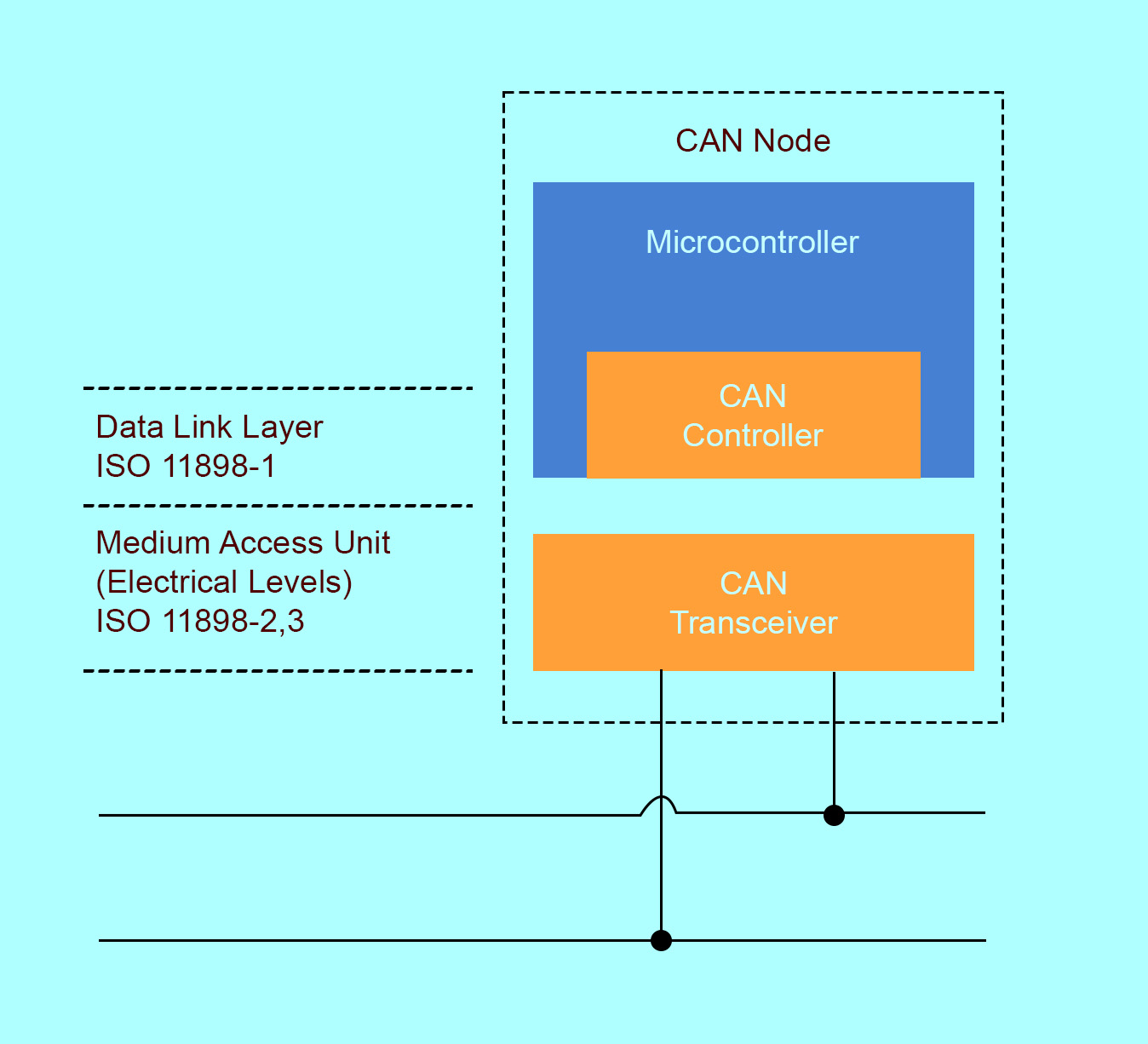 Ultimate Guide To Controller Area Network Can 2025