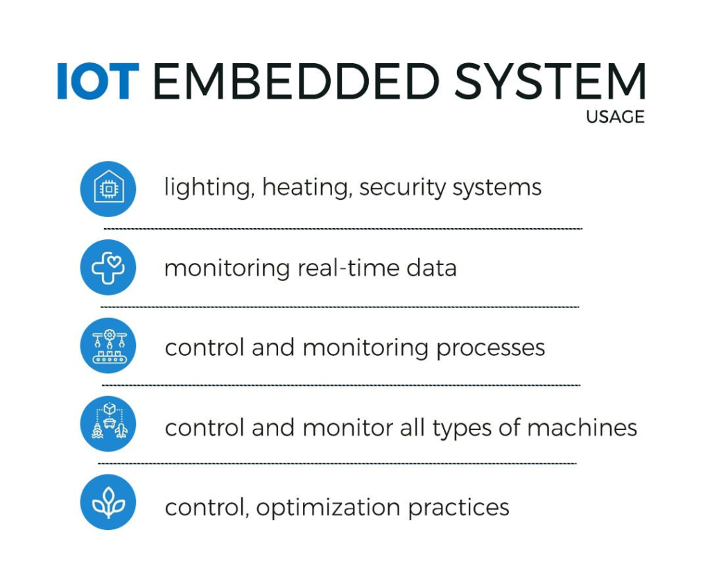 Embedded Systems Design: Your Definitive Guide (2025)
