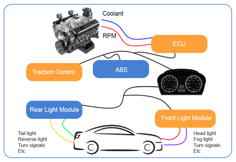 Ultimate Guide to Controller Area Network (CAN) (2025)