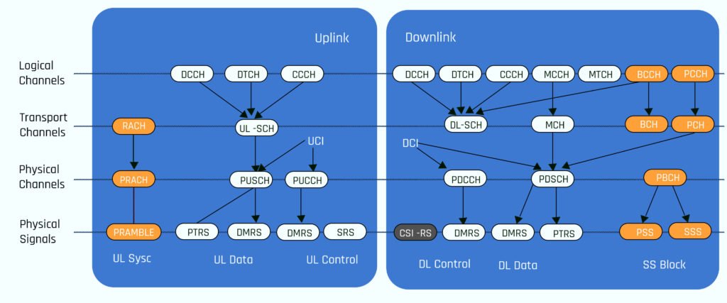 A Simple Guide to CSI RS Codebook in 5G Networks - Logic Fruit Technologies