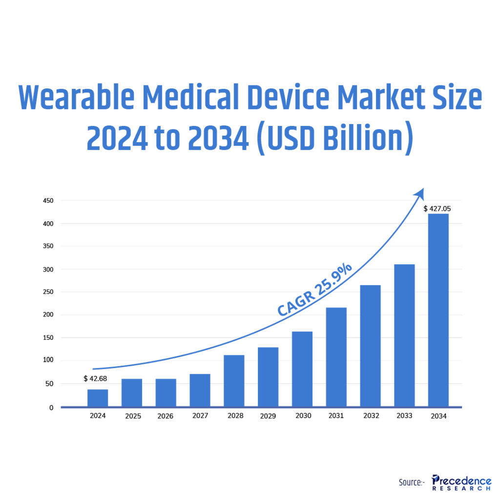 Electronics Industry Trends & Innovations to Watch (2025)