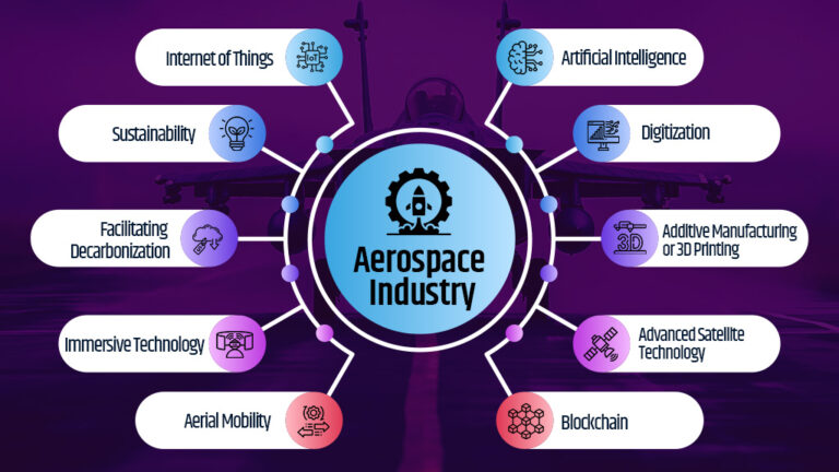 Aerospace & Defense Outlook: Future Tech [2025]