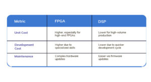 FPGA vs DSP – A Clear Choice for Better Performance (2025)