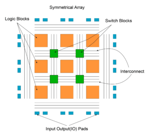 FPGA vs DSP – A Clear Choice for Better Performance (2025)